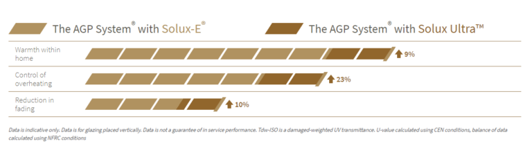 NZWindows | The Difference Between Solux-E® and Solux Ultra™